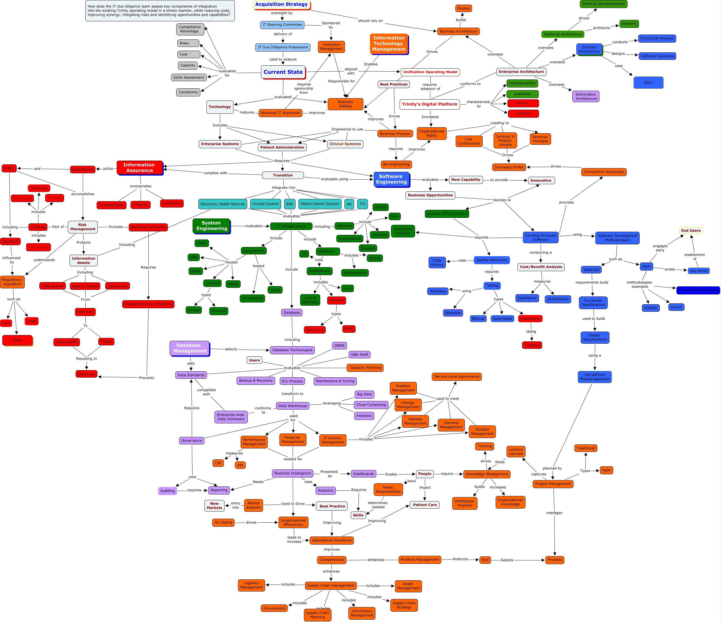 Team 5 Cmap_v4_pv.cmap.cmap